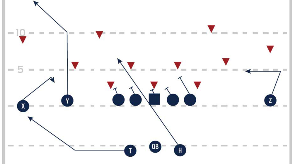 Football Plays Offense