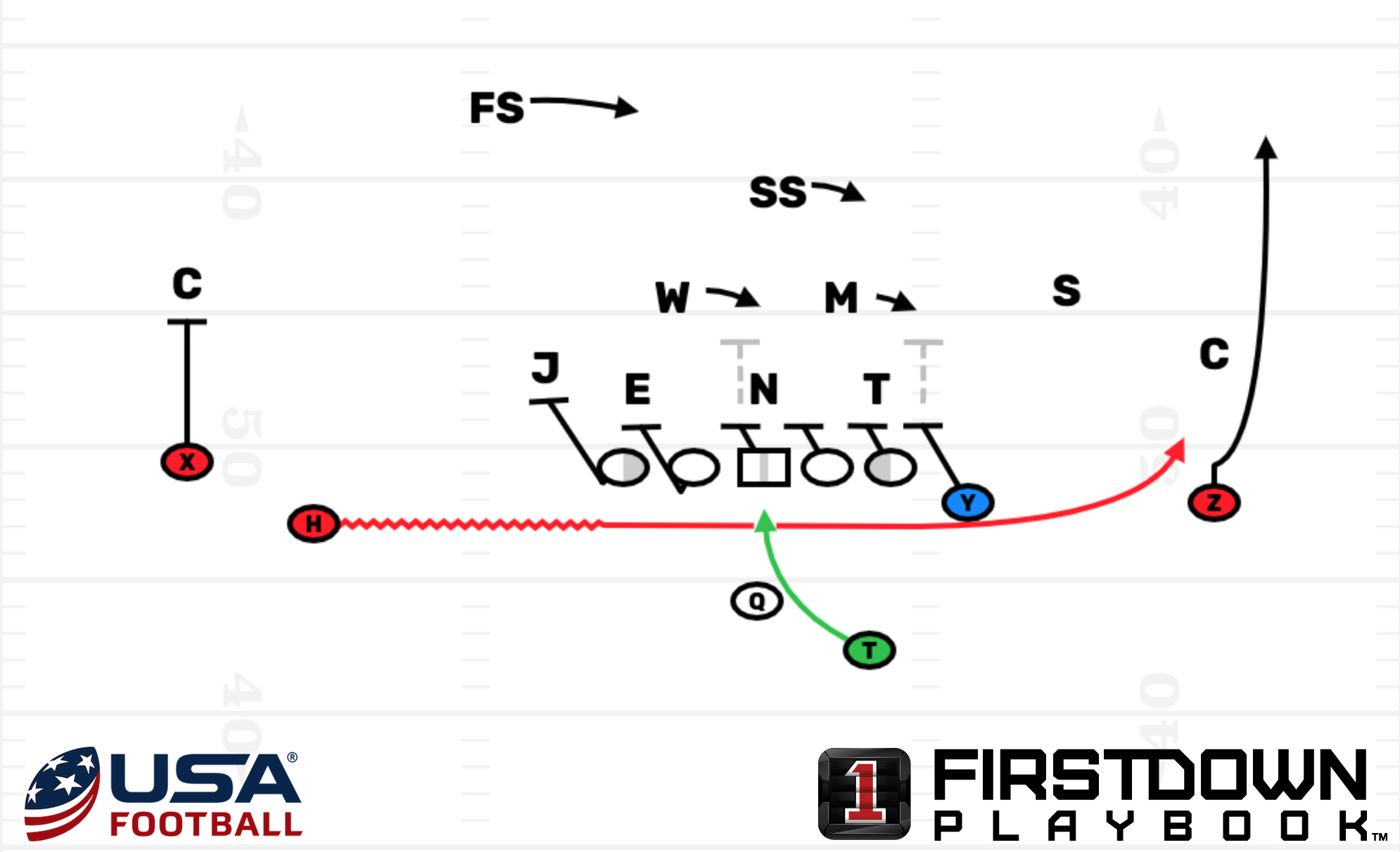 Attacking the Tite Front with Inside Zone