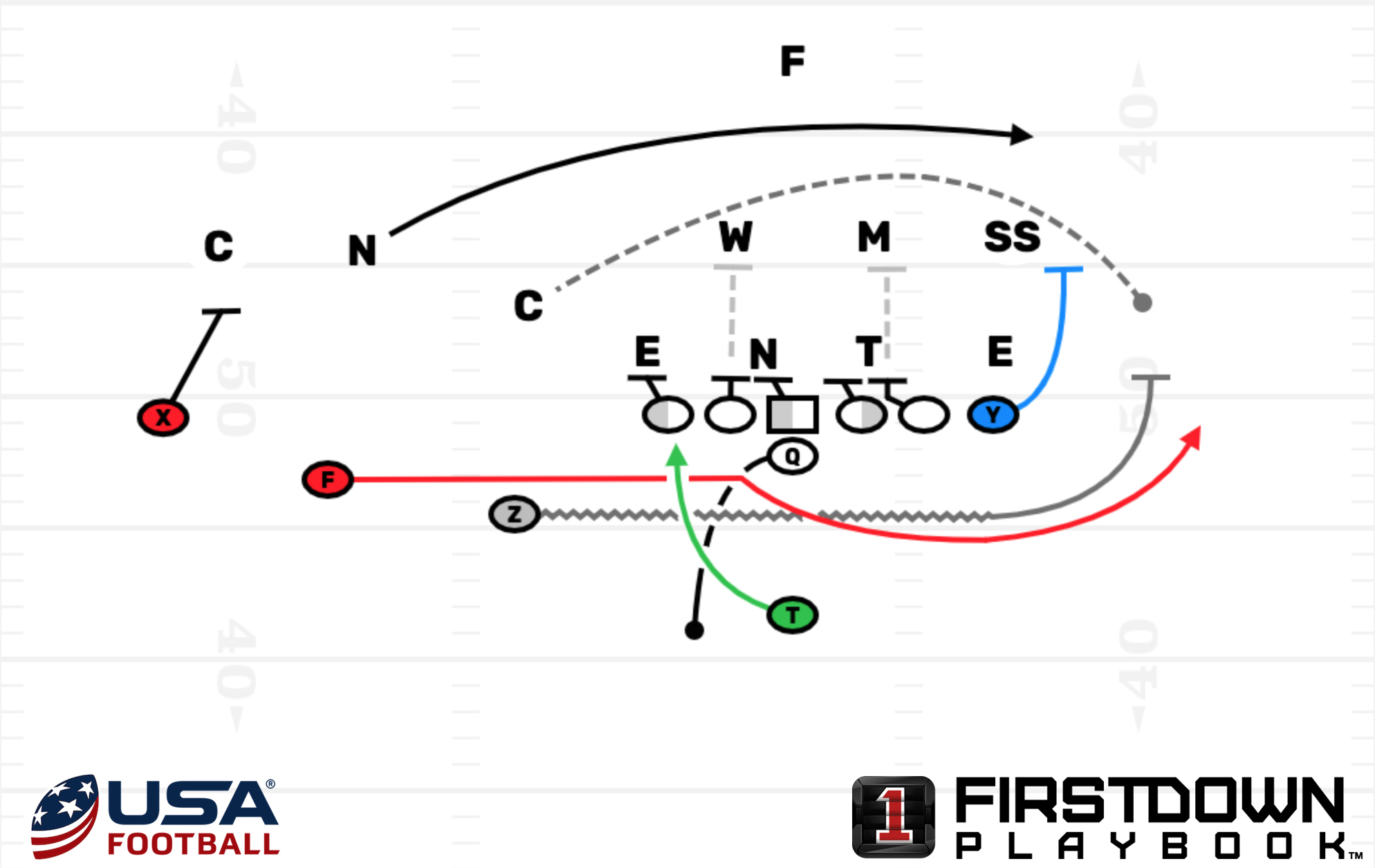 Learn How NFL Offenses Use Multiple Motions to Attack Defenses