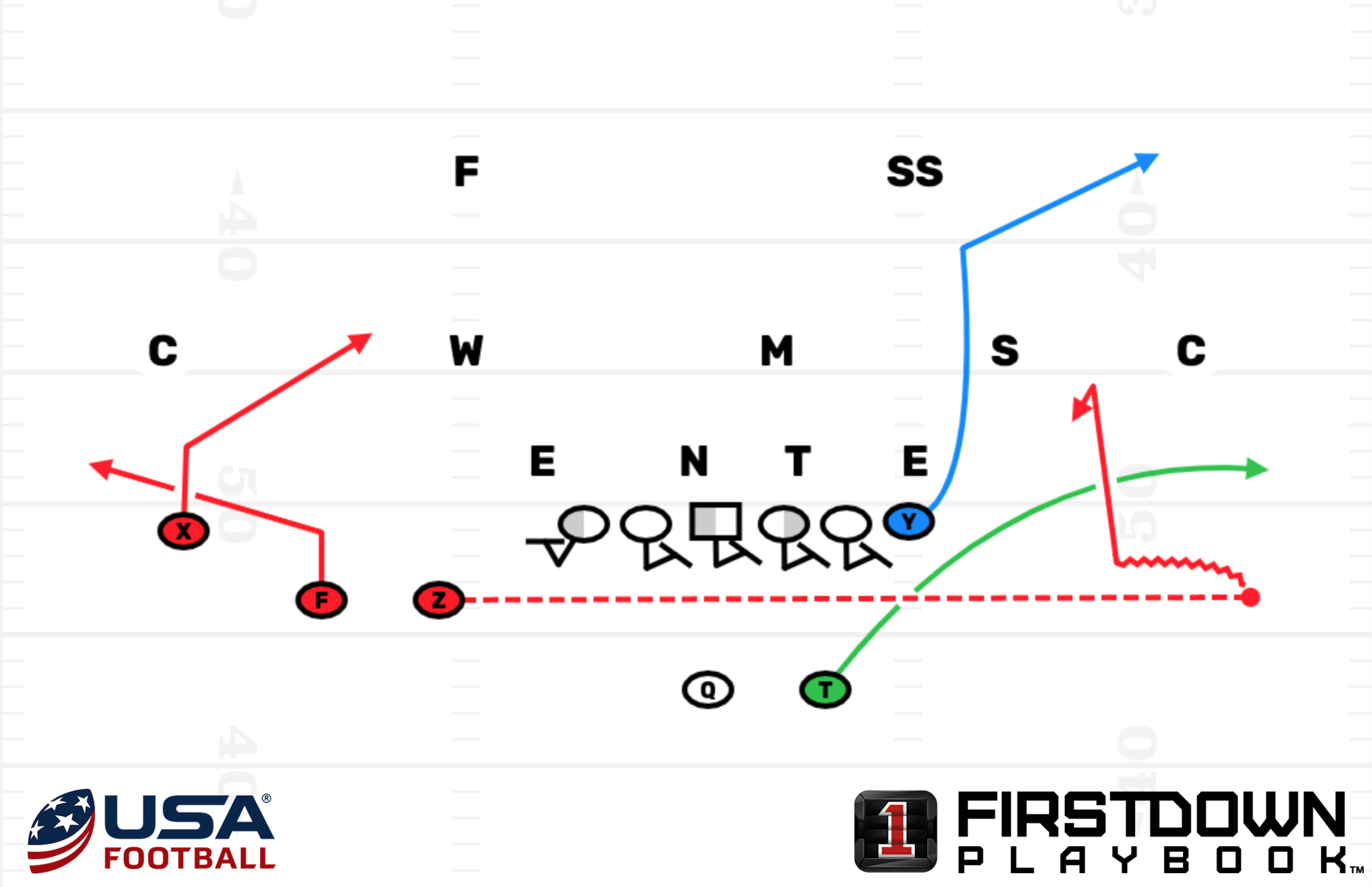 Learn How NFL Offenses Use Multiple Motions to Attack Defenses