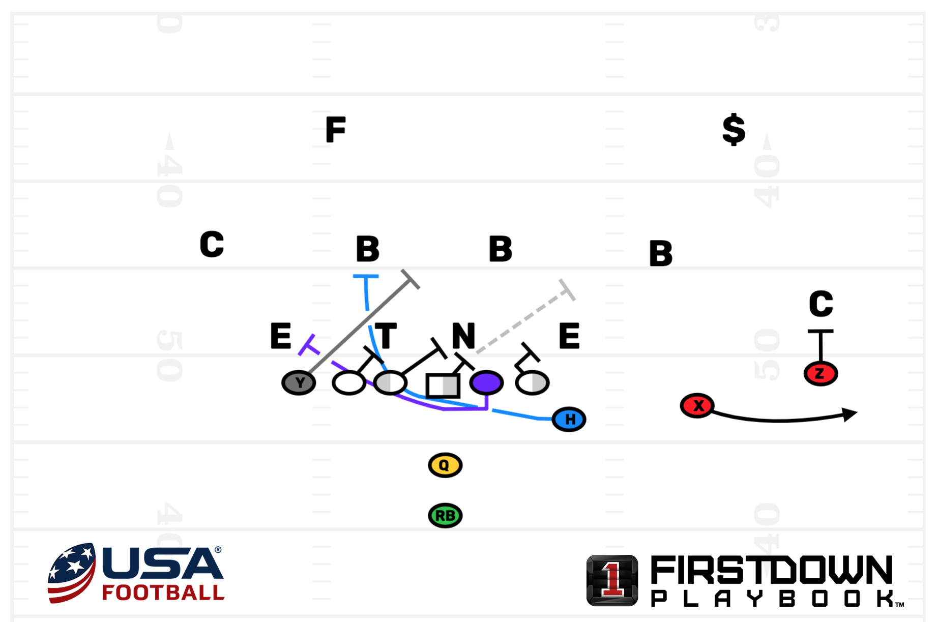 Learning from Memphis - The multiplicity of the Counter concept