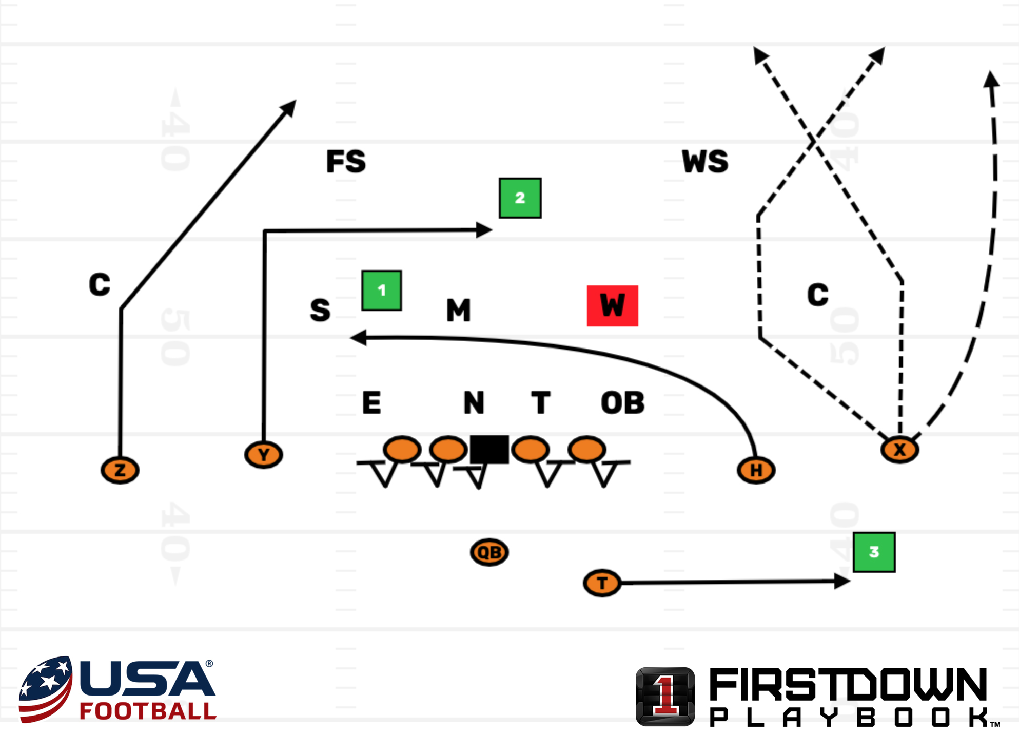 Coaches Notes Preview: Adding the Shallow concept to your passing game