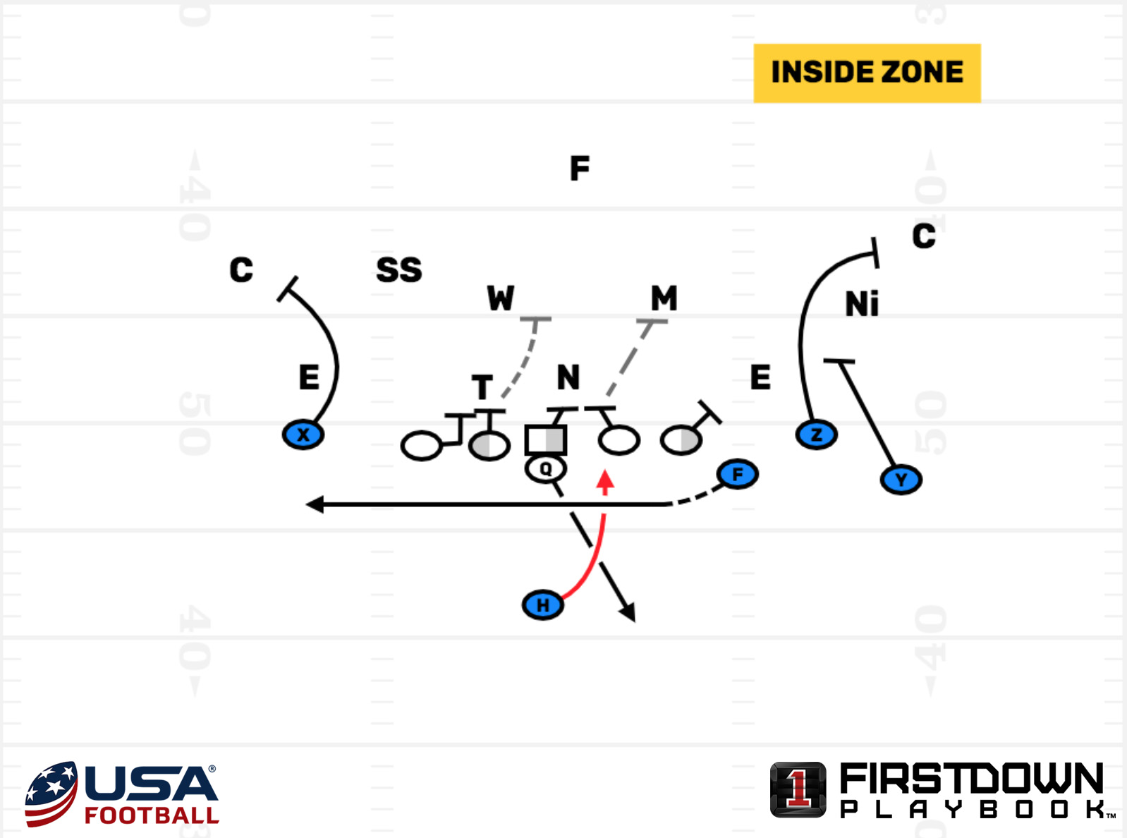 Learn how NFL Teams use fly motion to attack defenses
