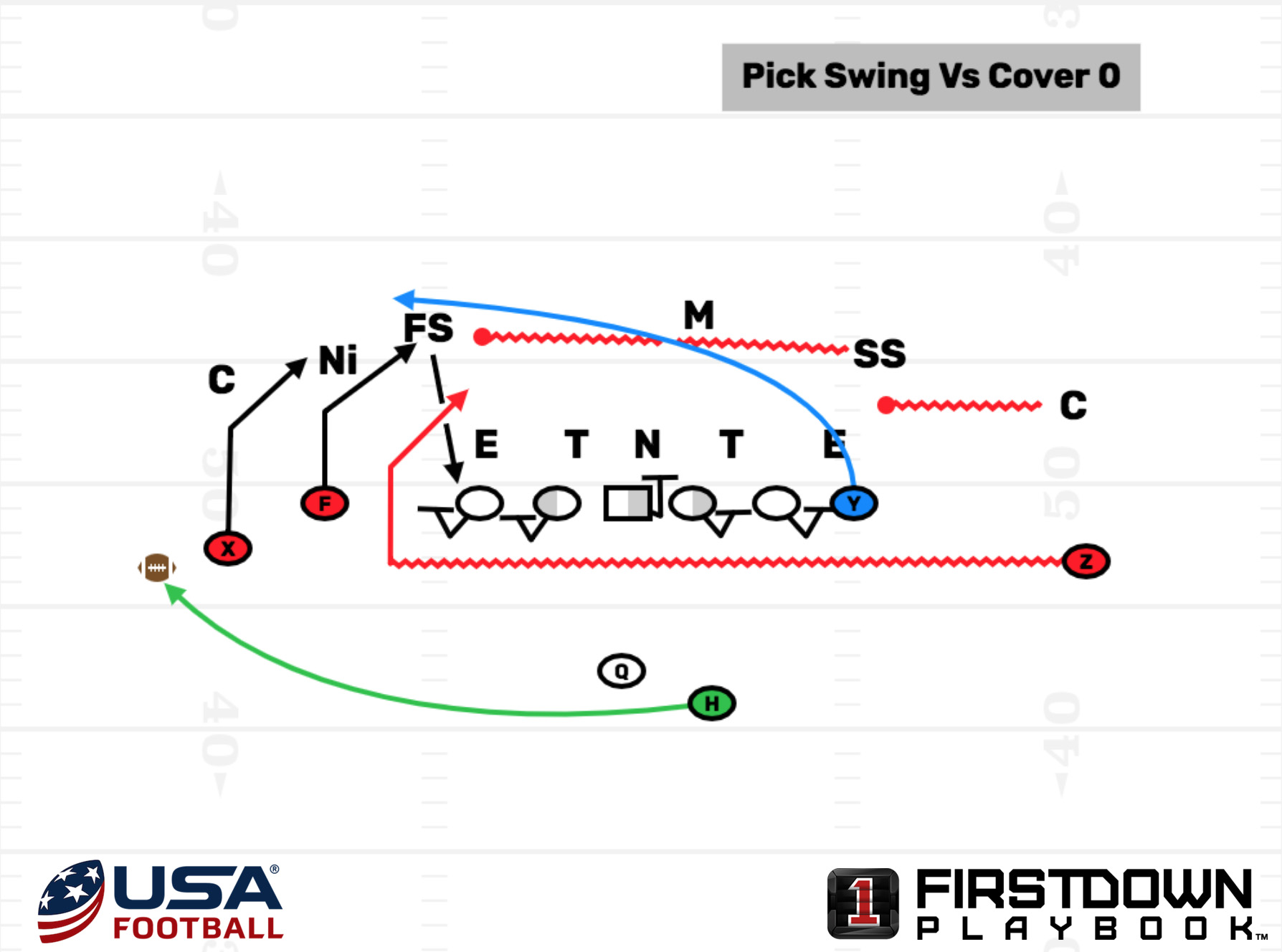 Learn how NFL teams use pick plays to score on the goal line