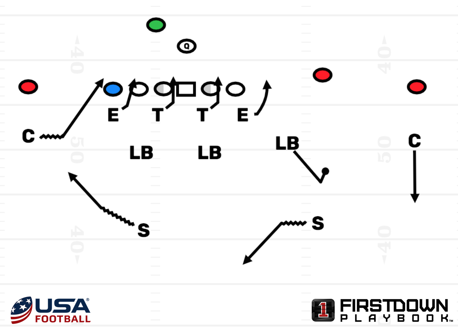 What Is A Fire Zone Blitz at Jaclyn Glenn blog