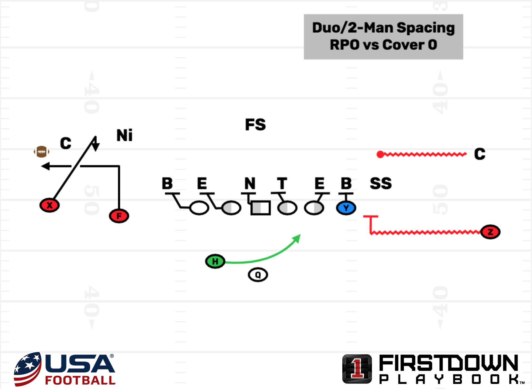 Learn how NFL teams use pick plays to score on the goal line