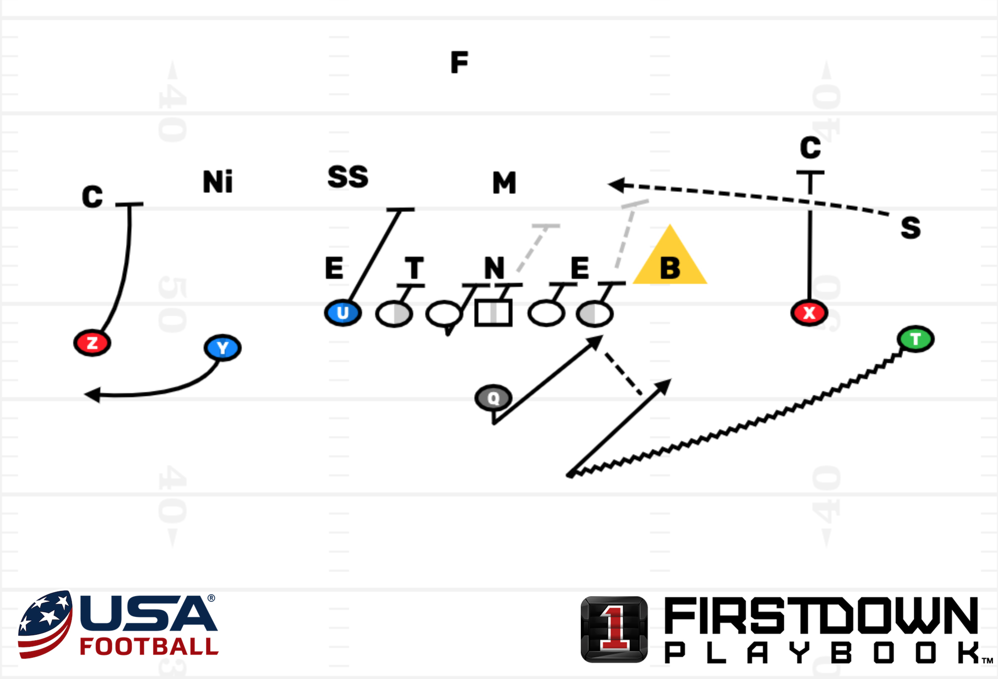 How NFL Teams Use 12 Personnel to Attack the Odd-Front Nickel
