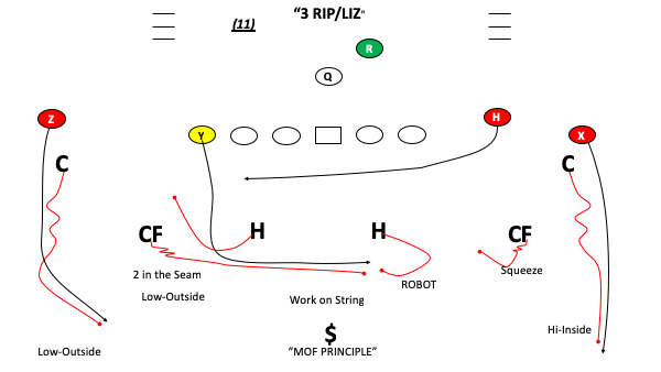 High School Coordinator Explains the Details of Rip/Liz Coverage