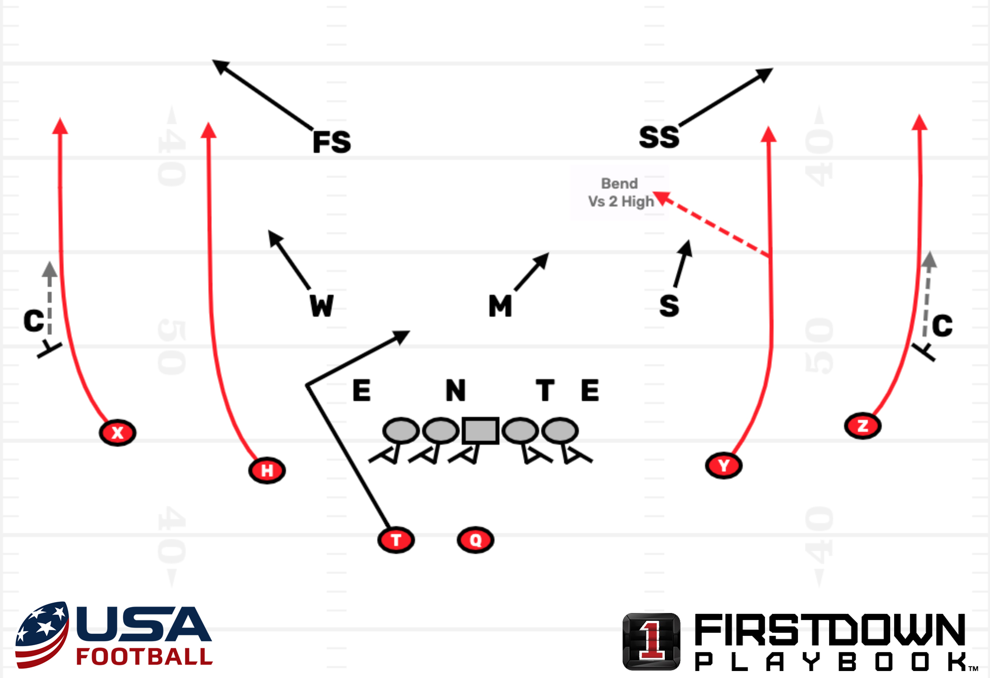 Learning about QB position | Auburn Sports