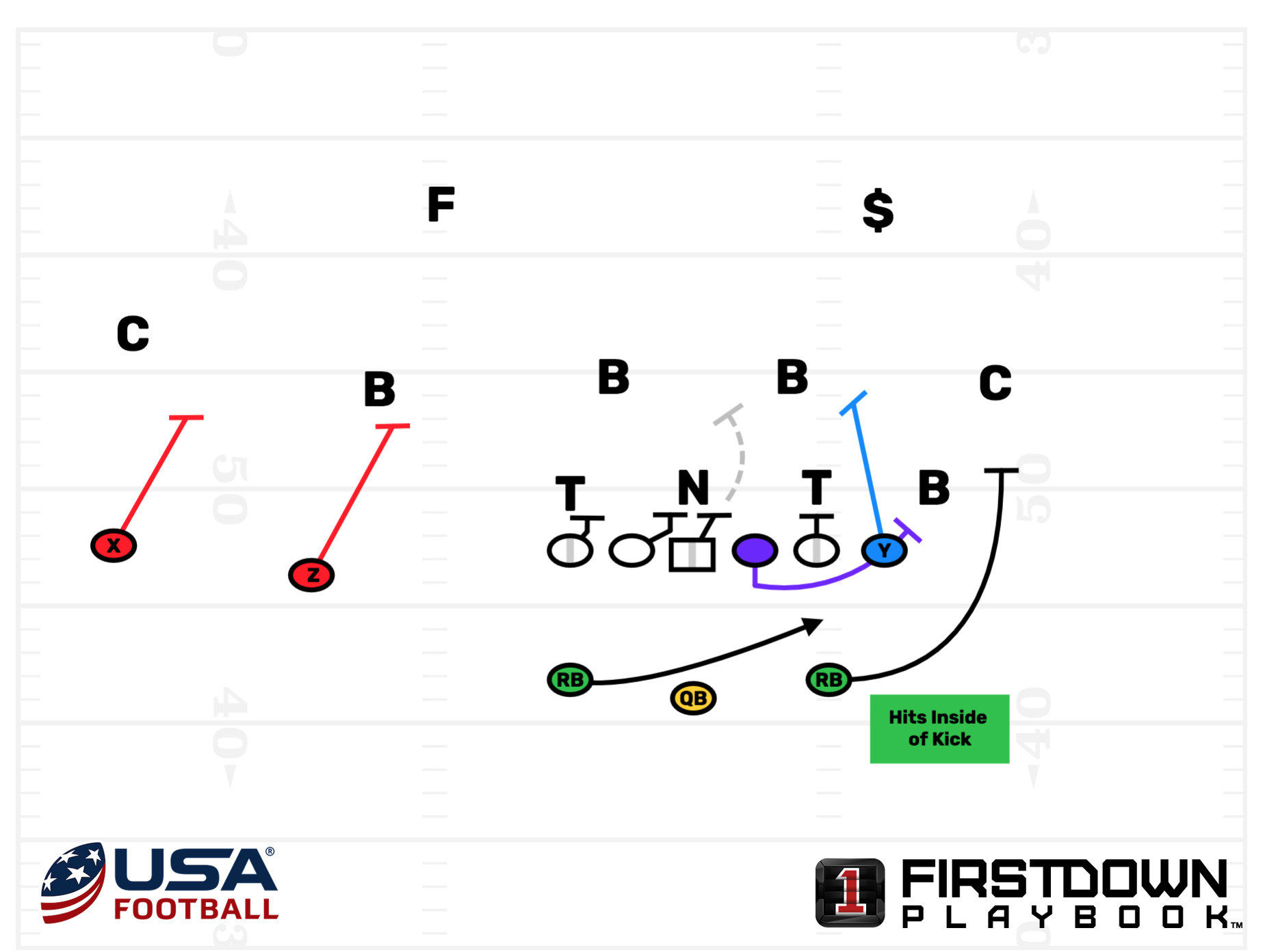 Learning from Memphis - Utilizing the Down-G from the Wing-T