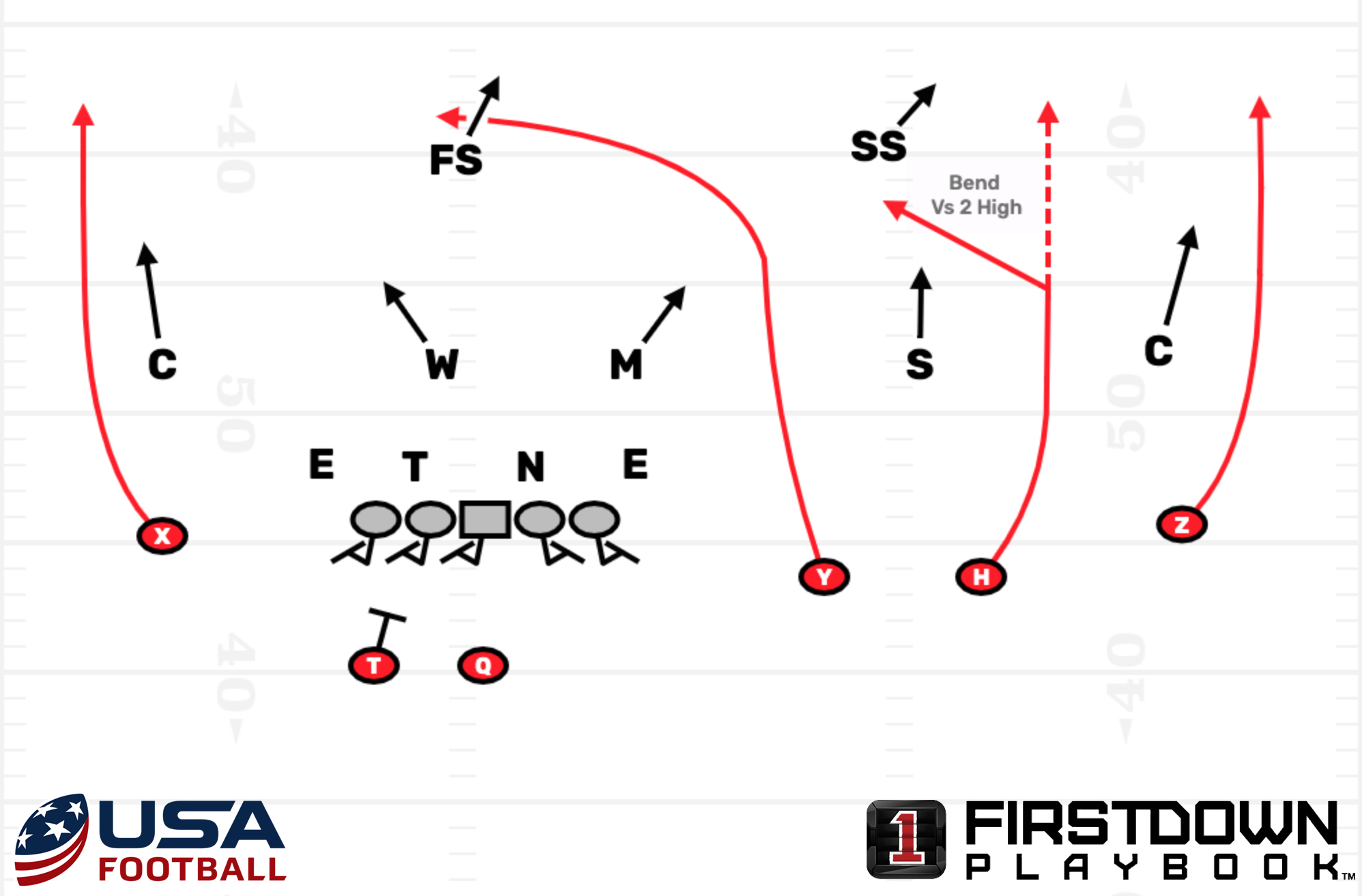 Difference Between Receiver And Wide Receiver at Bruce Green blog