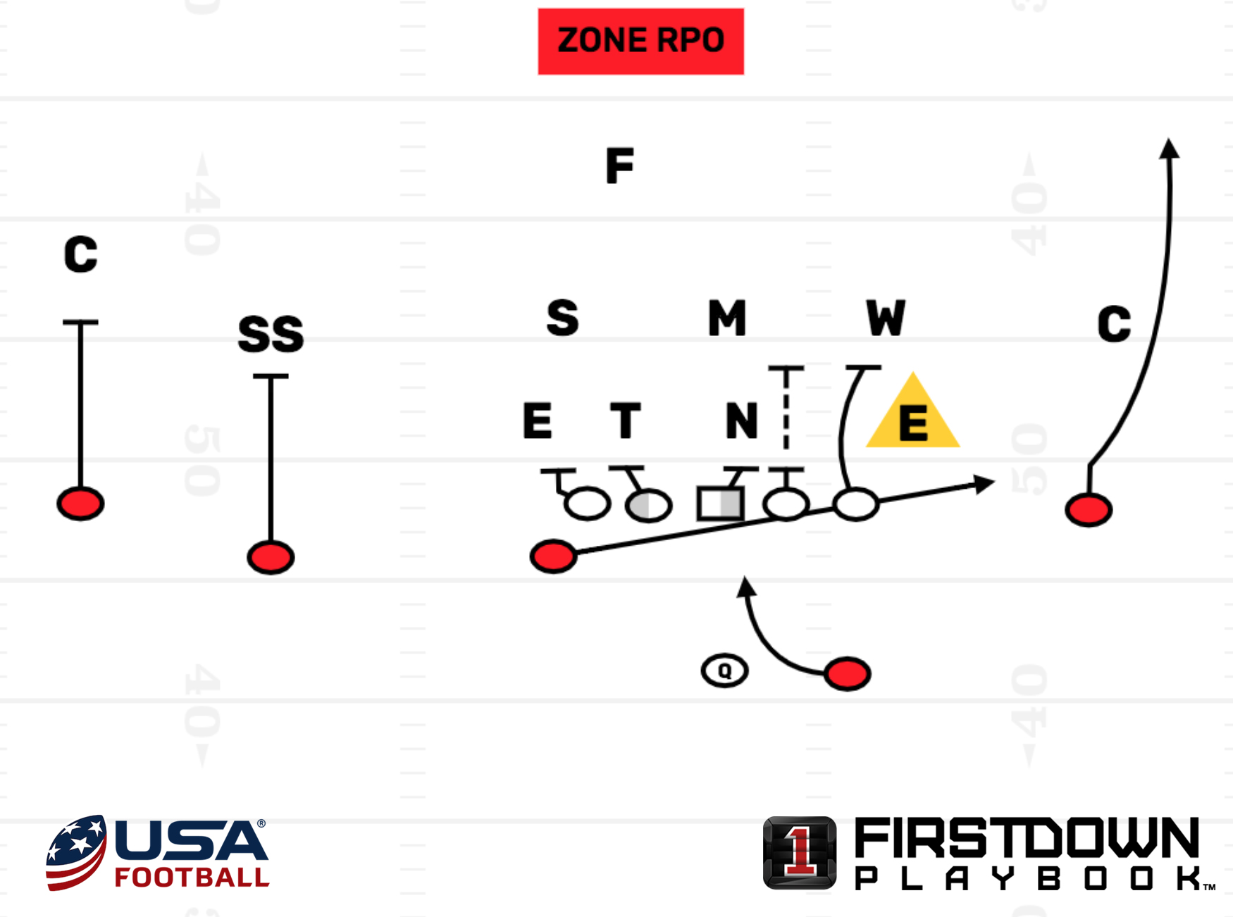 Learn how the Cincinnati Bearcats compliment the Inside Zone play