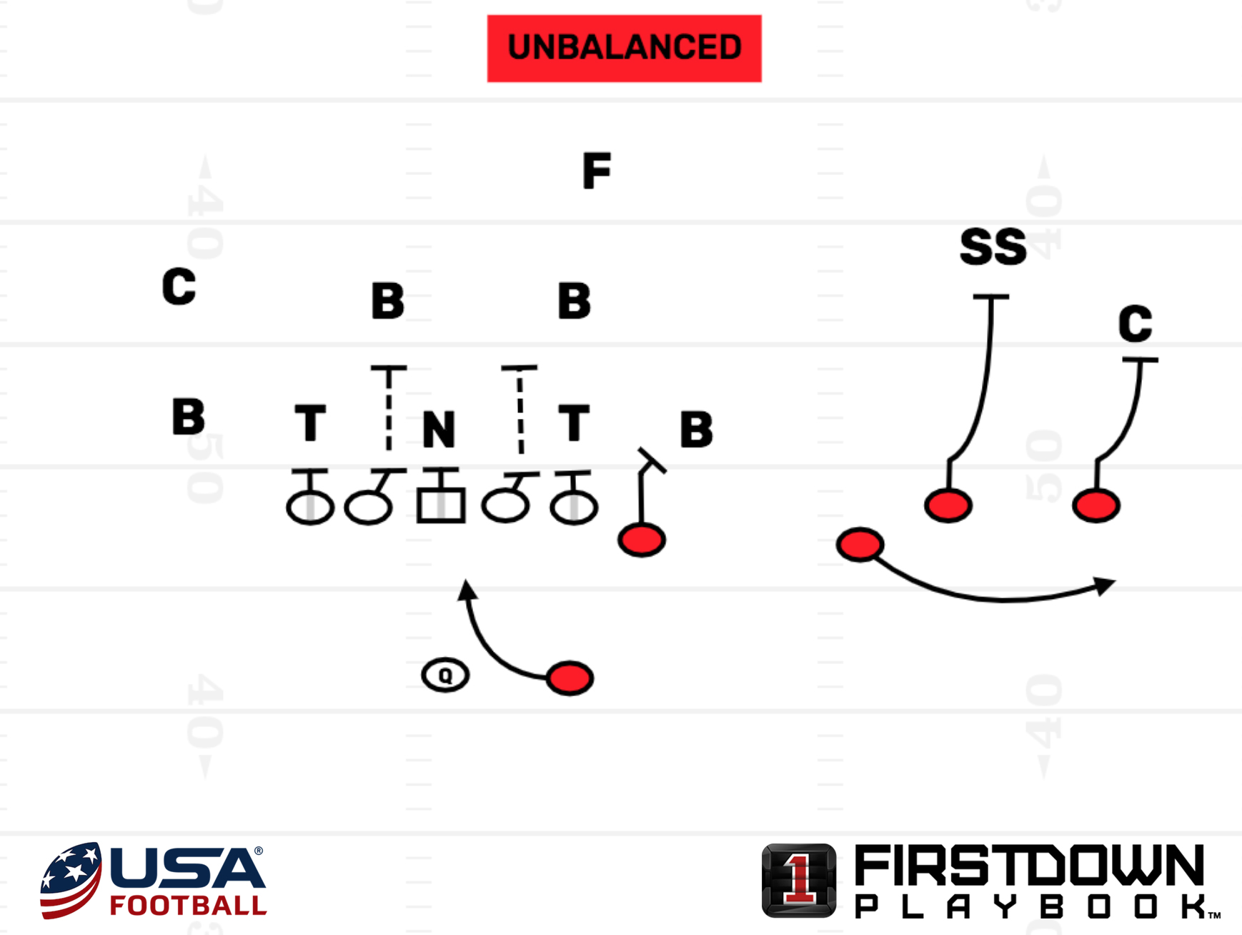 Learn how the Cincinnati Bearcats compliment the Inside Zone play