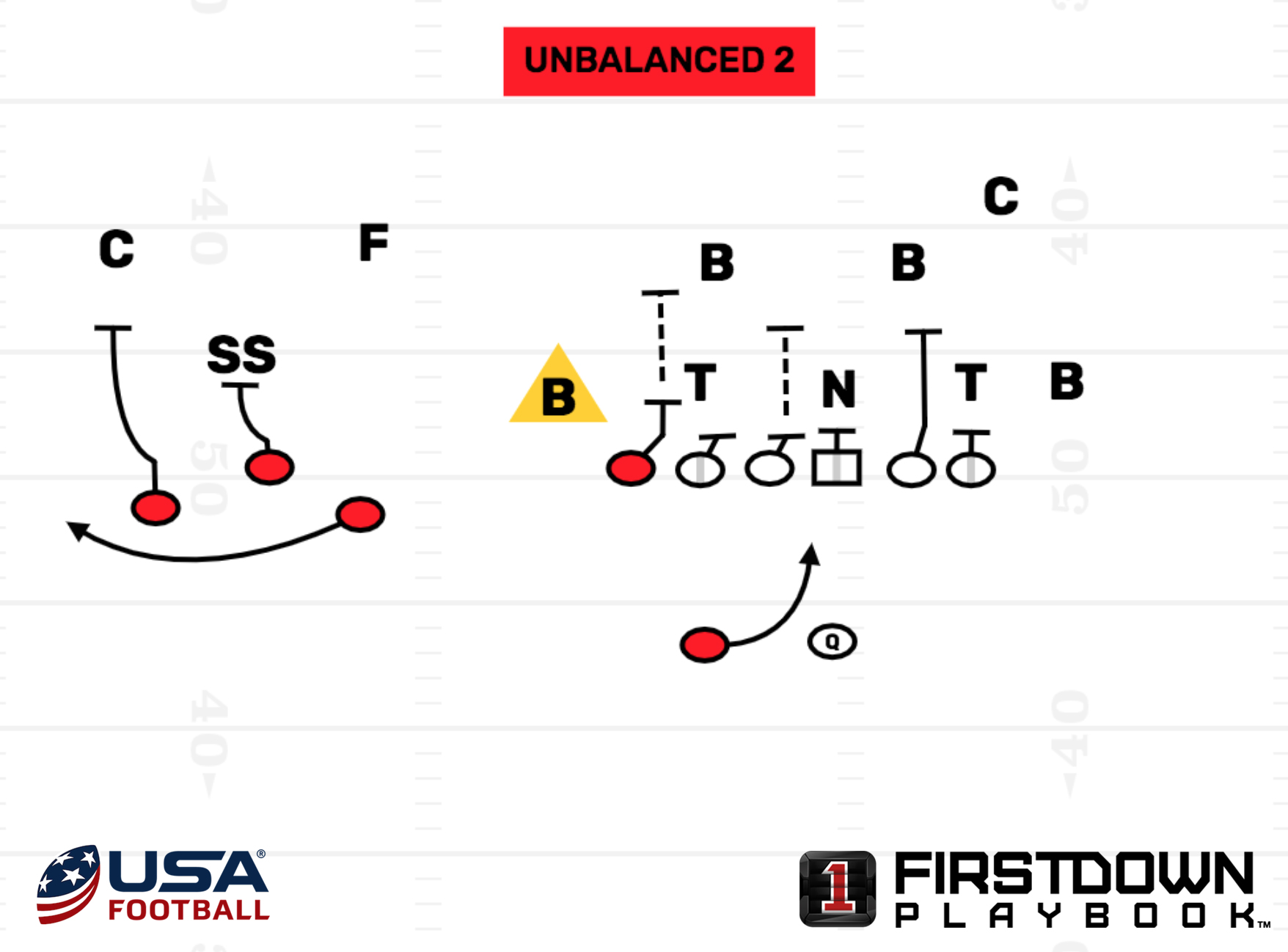 Learn how the Cincinnati Bearcats compliment the Inside Zone play