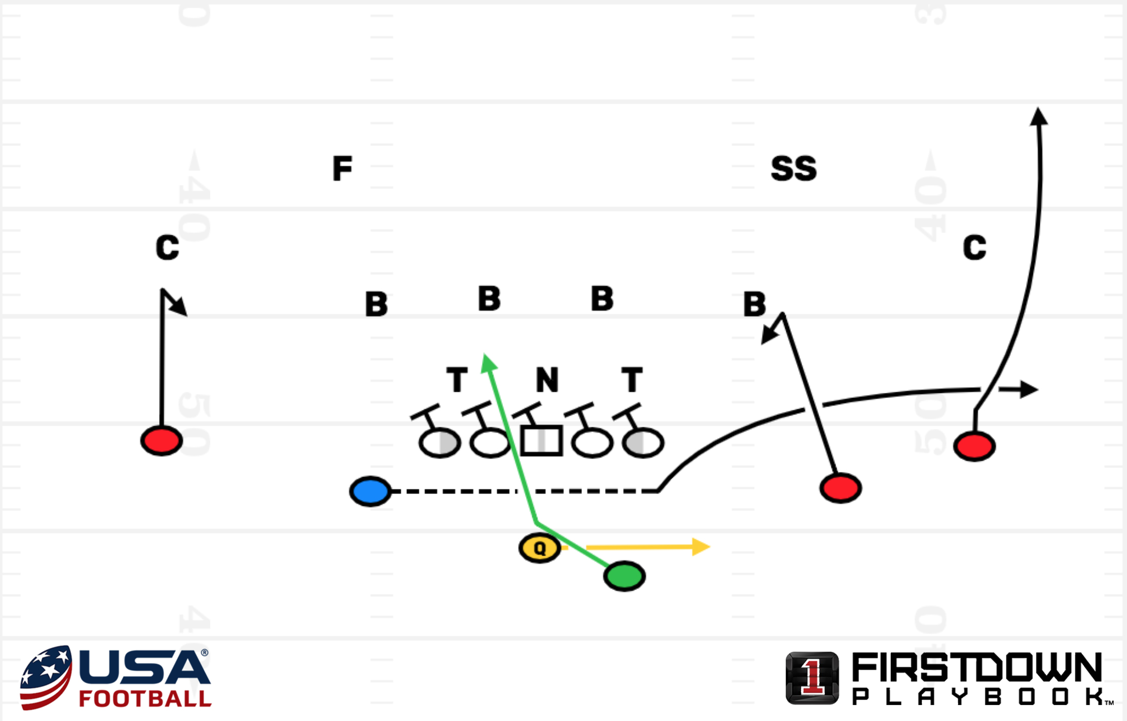 Setting the Nose in the Tite Front