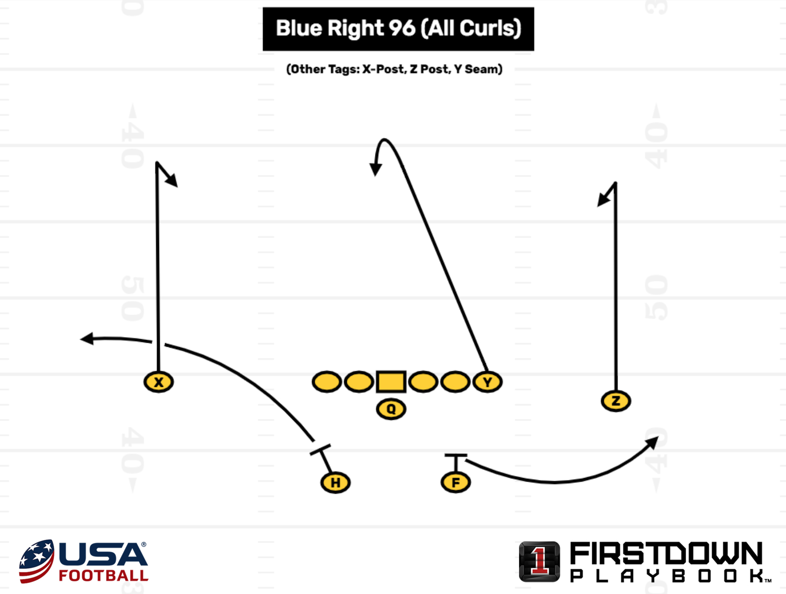Learn how West Virginia utilized the Air Raid concept known as 96