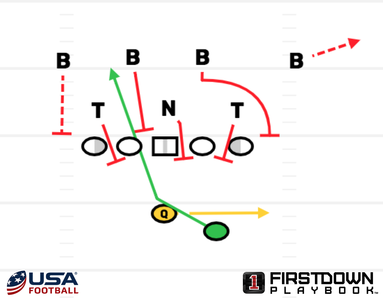 Football Positions Nose Guard
