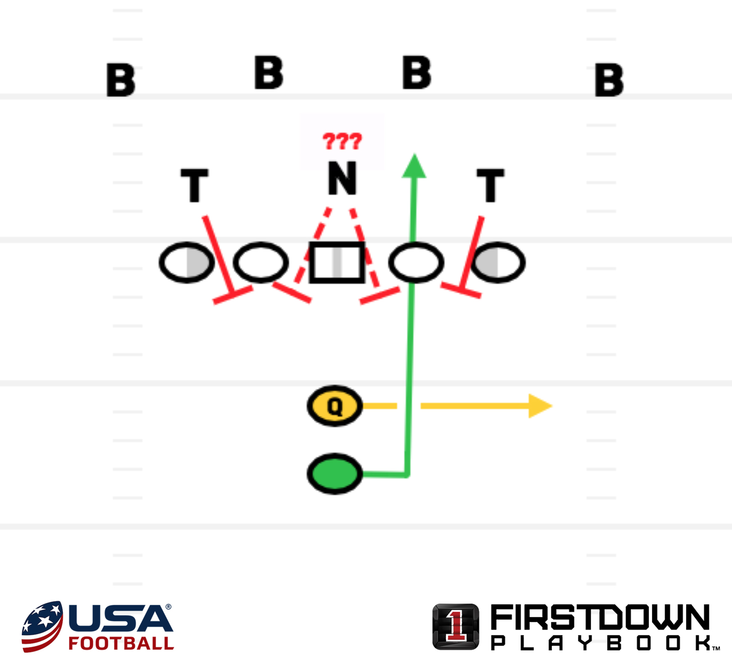 Setting the Nose in the Tite Front