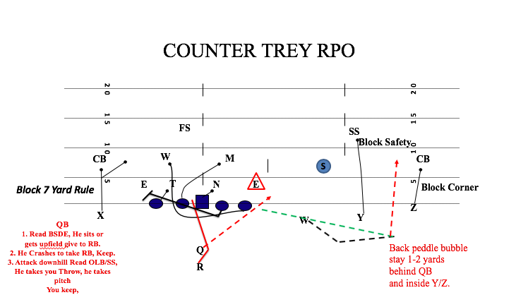 Complimenting the counter trey with an RPO